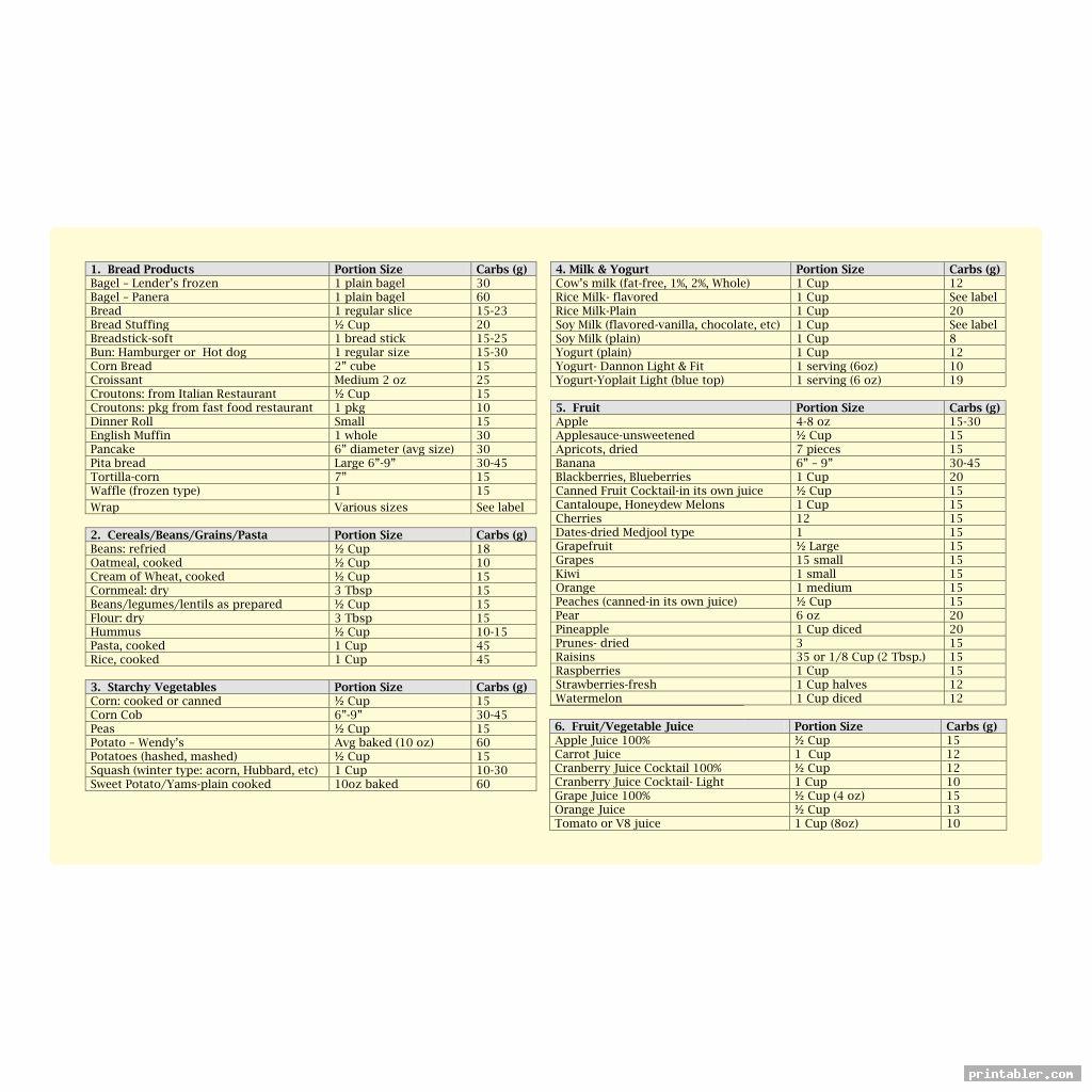 Printable Carb List Gridgit